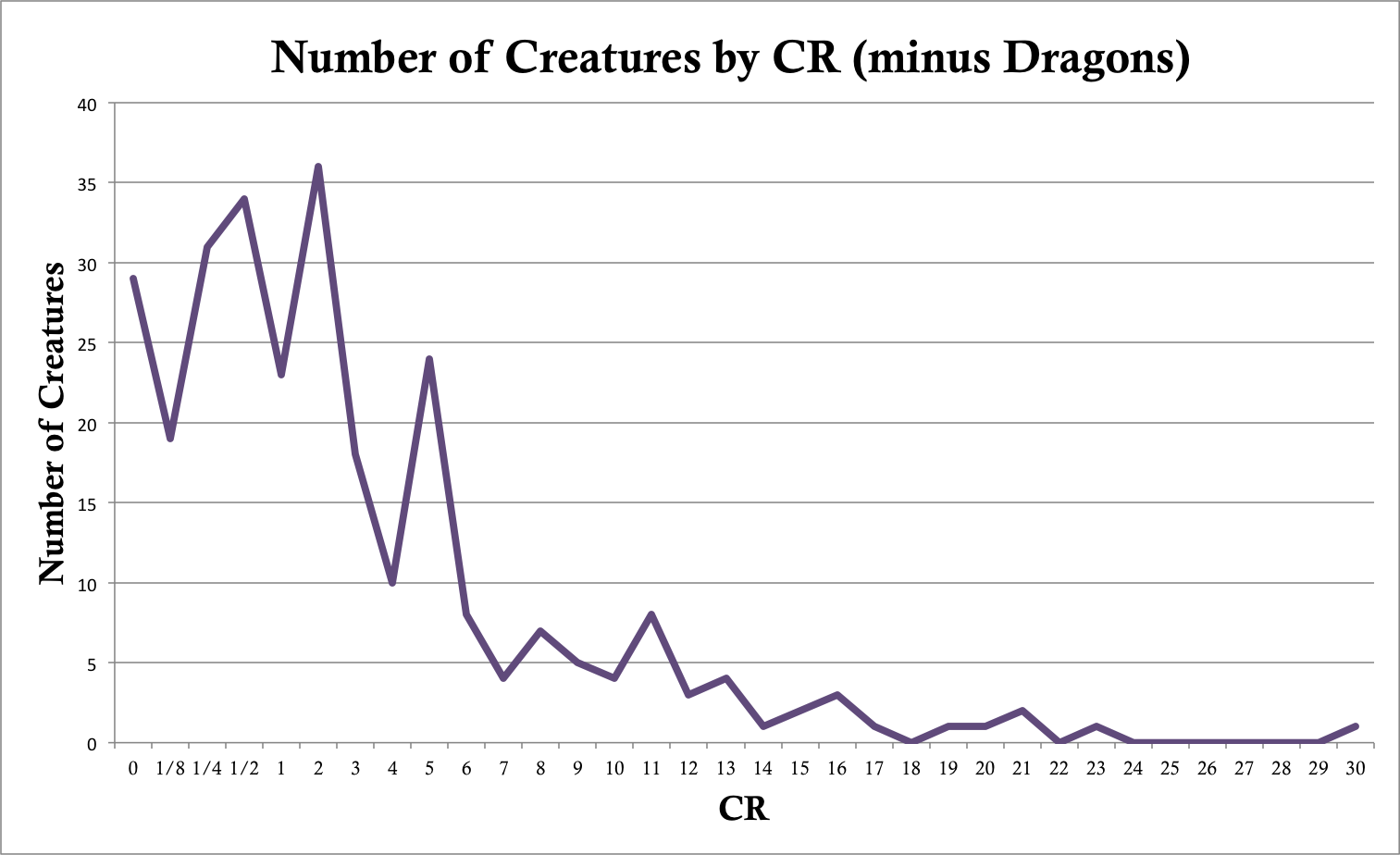 The Challenge Rating Challenge – Winghorn Press